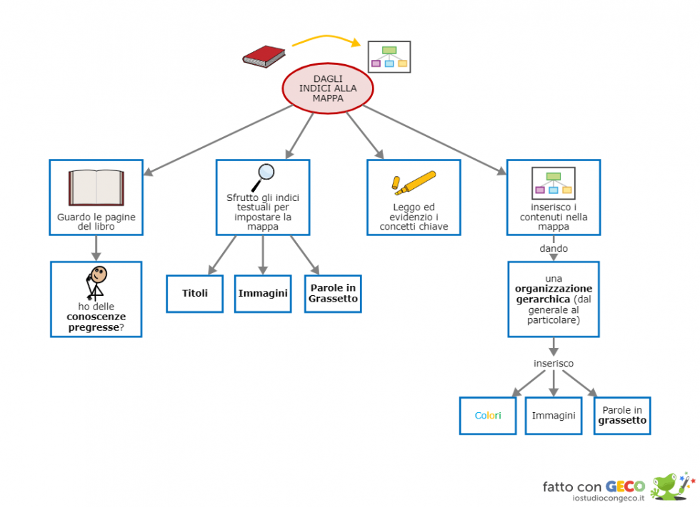 Come Creare Una Mappa Concettuale Blog Lucidchart - vrogue.co Come Creare Una Mappa Concettuale Blog Lucidchart - vrogue.co